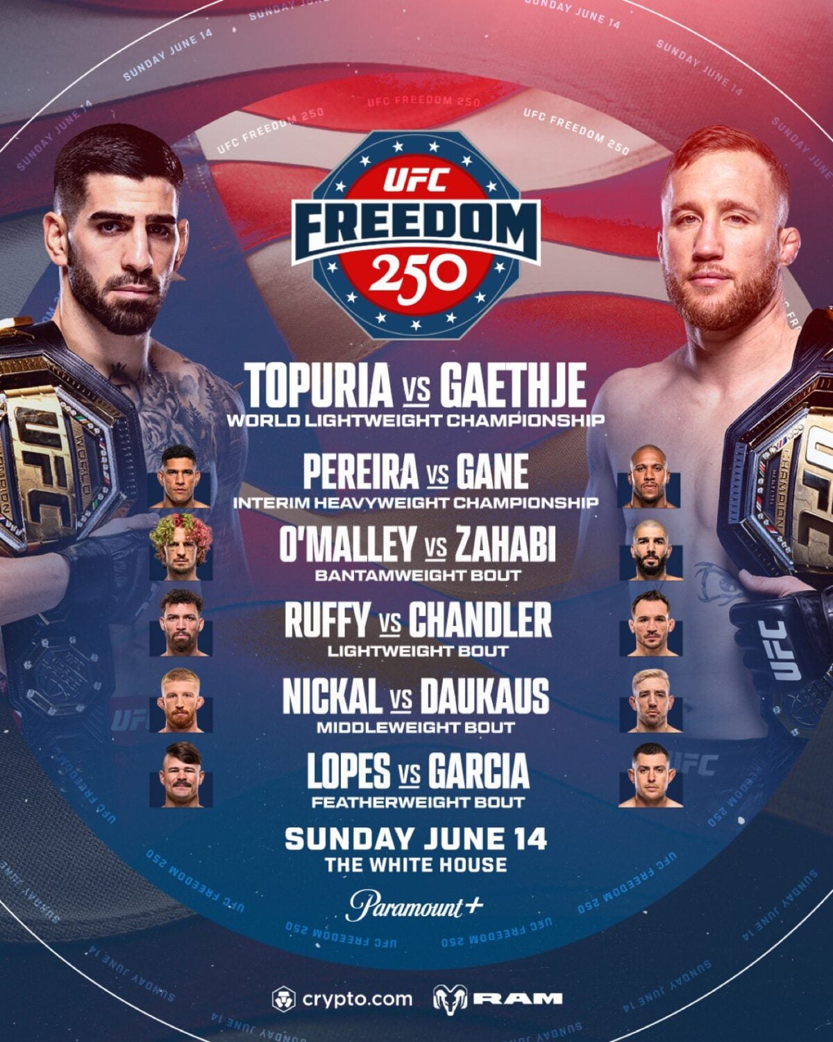 UFC Freedom 250 Gets Official Sanctioning from ABC for White House Card