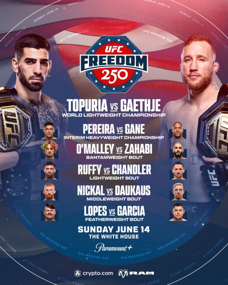 UFC Freedom 250 Gets Official Sanctioning from ABC for White House Card